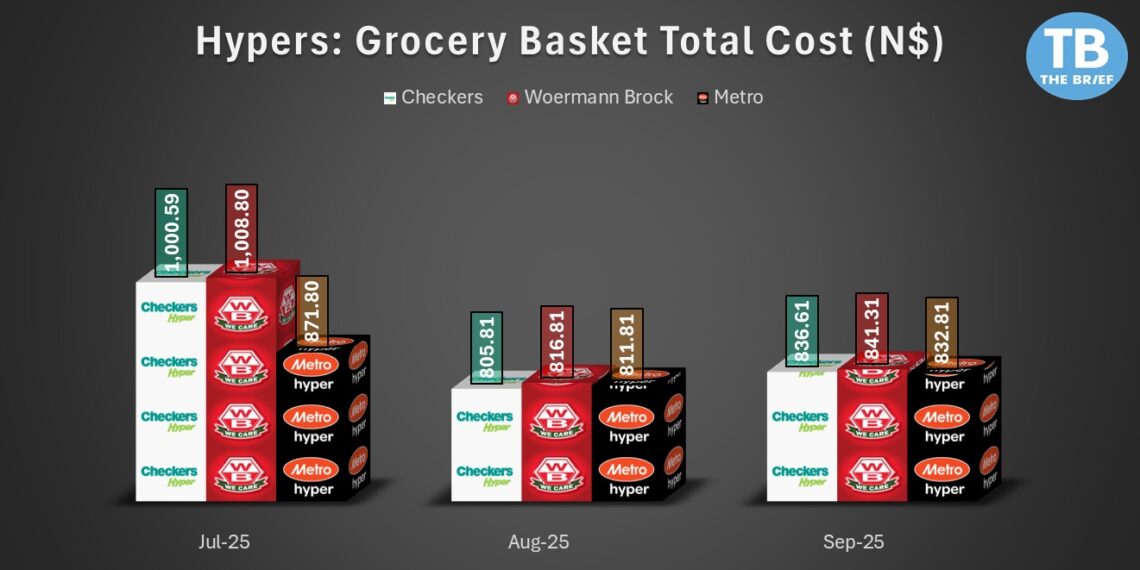 Metro cheapest hyper in September